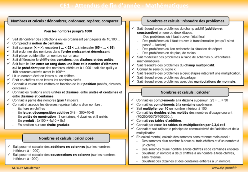 Programme scolaire en CE1 : matière mathématiques